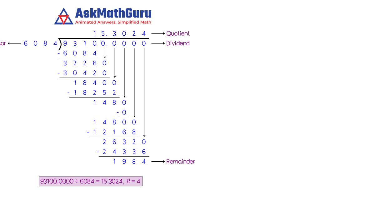 What is 93100 divided by 6084 to 4 decimal places | Long Division Method