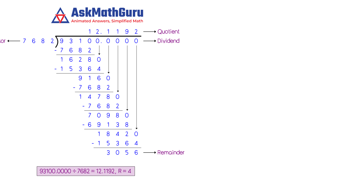 What is 93100 divided by 7682 to 4 decimal places | Long Division Method