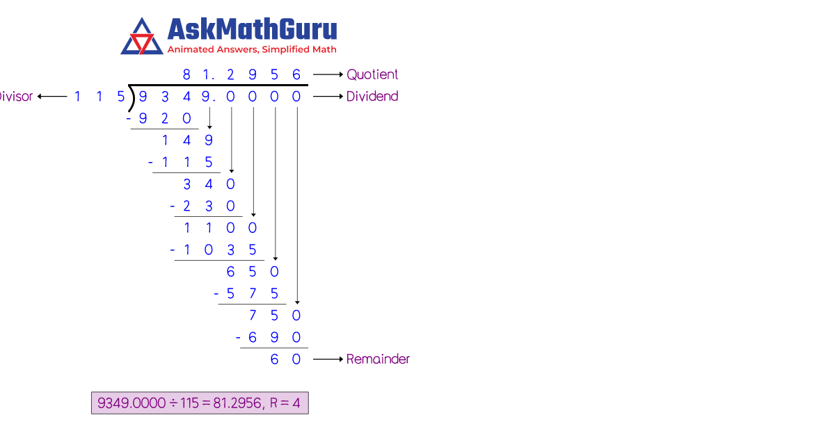 What is 9349 divided by 115 to 4 decimal places | Long Division Method