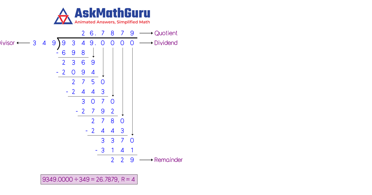 What is 9349 divided by 349 to 4 decimal places | Long Division Method