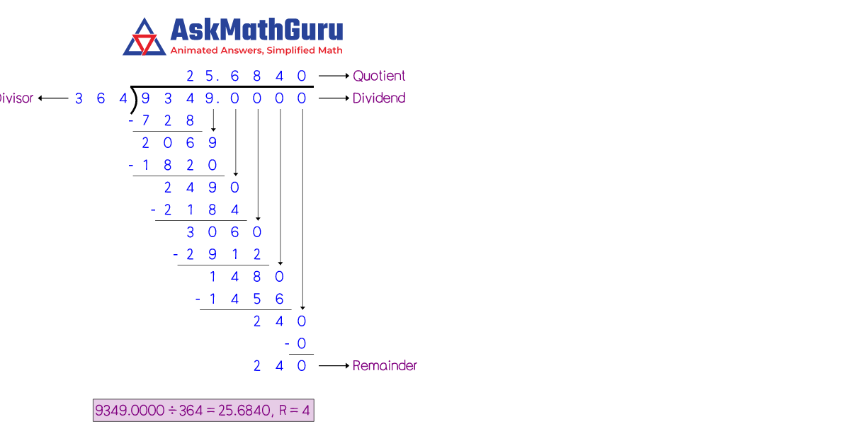 What is 9349 divided by 364 to 4 decimal places | Long Division Method