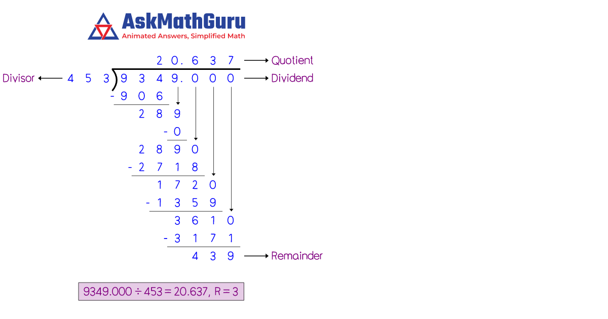 What is 9349 divided by 453 to 3 decimal places | Long Division Method
