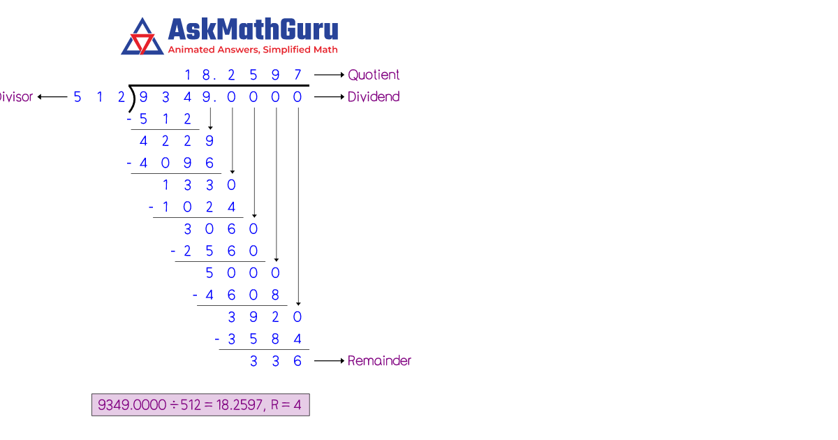 What is 9349 divided by 512 to 4 decimal places | Long Division Method