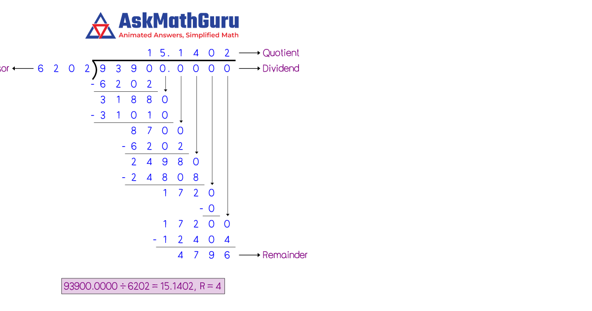 What is 93900 divided by 6202 to 4 decimal places | Long Division Method