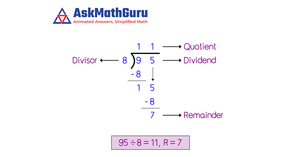 What is 95 divided by 8 | Long division Explained