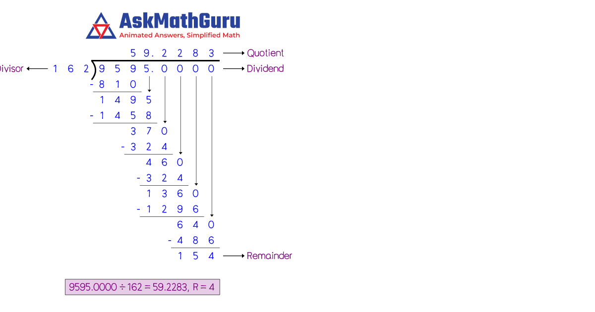 What is 9595 divided by 162 to 4 decimal places | Long Division Method