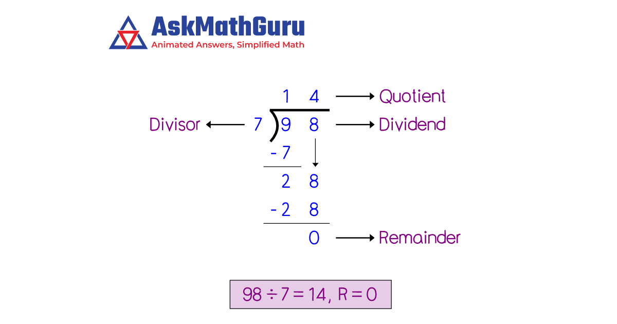 What is 98 divided by 7 | Long division Explained