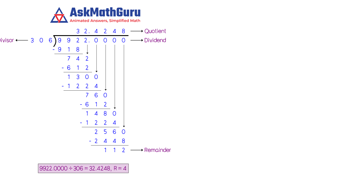What is 9922 divided by 306 to 4 decimal places | Long Division Method