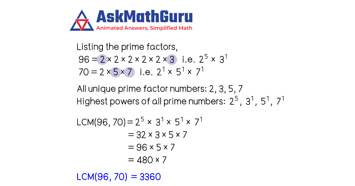 What is LCM of 96, 70 | Prime factorisation, common factor