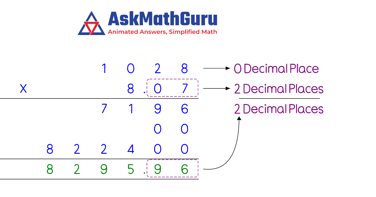 What is 1028 multiply by 8.07 | Decimal Multiplication