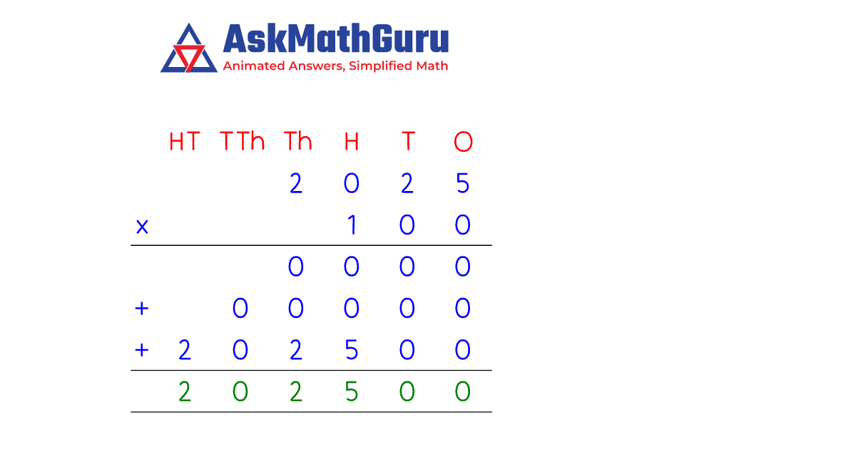 What is 2025 multiply by 100 | Long multiplication method