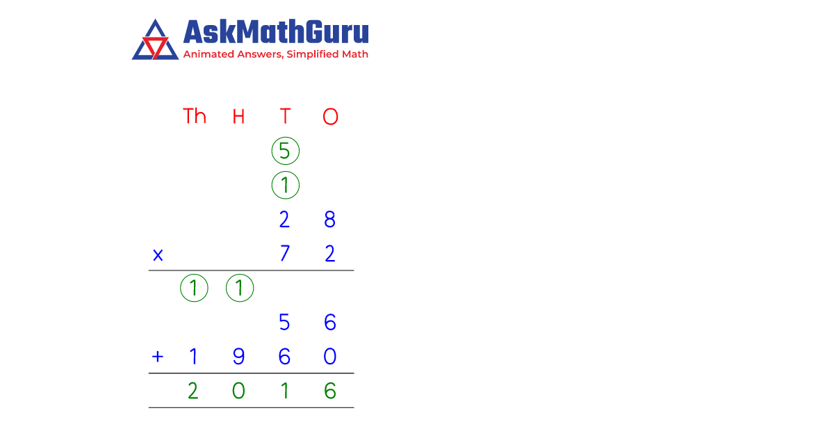 What is 28 multiply by 72 | Long Multiplication Method