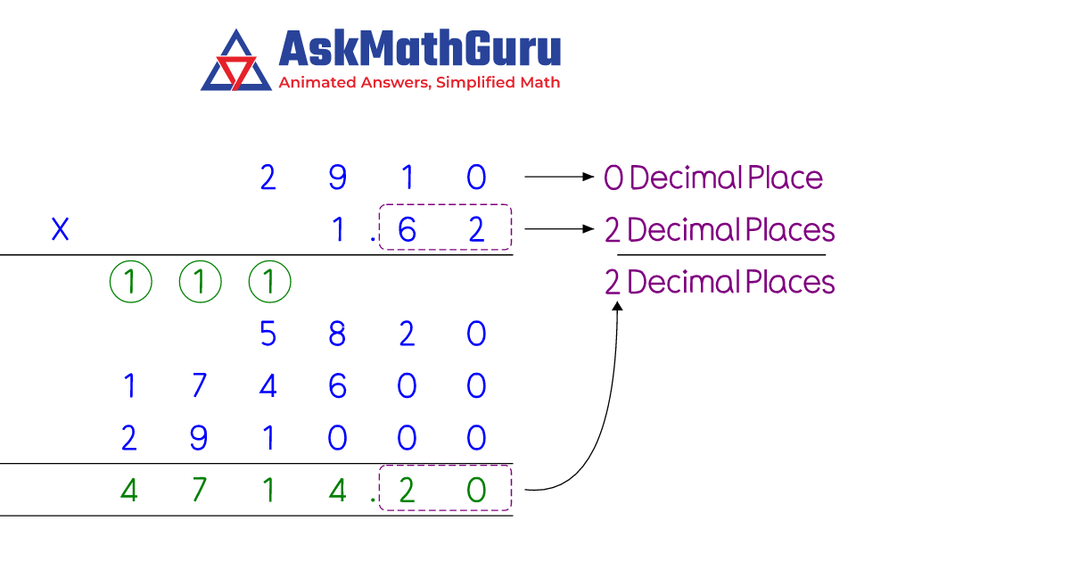 What is 2910 multiply by 1.62 | Decimal Multiplication