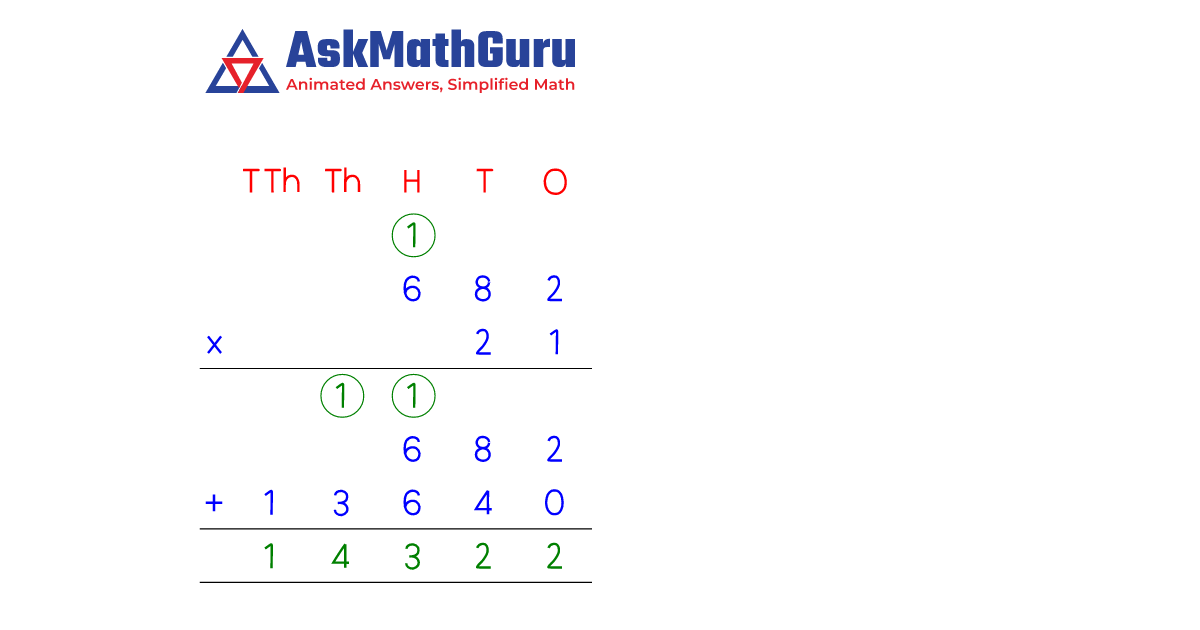 What is 682 multiply by 21 | Long multiplication method | AskMathGuru
