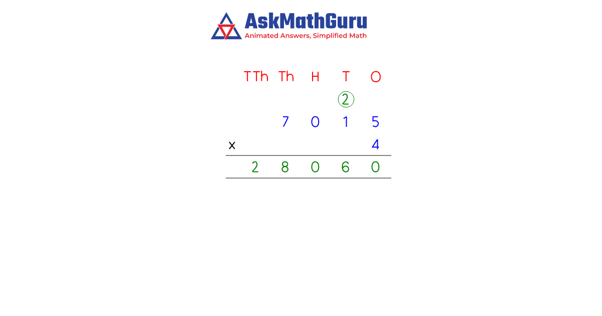 What is 7015 multiply by 4 | Long multiplication method | AskMathGuru