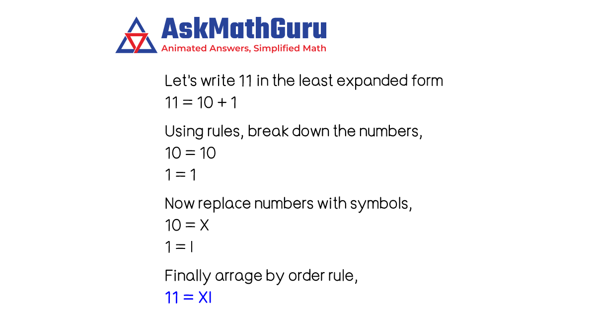 What is 11 in Roman Numerals | Symbols are I, V, X, L, C, D and M