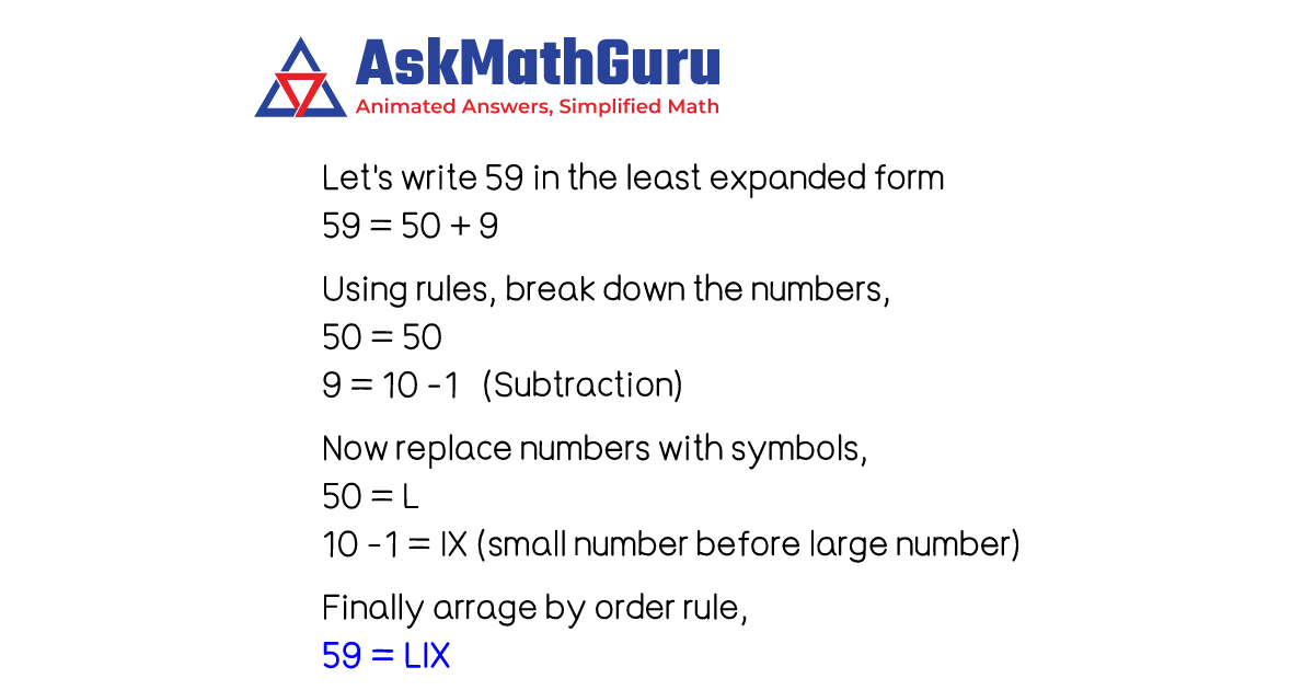 What is 59 in Roman Numerals | Symbols are I, V, X, L, C, D and M