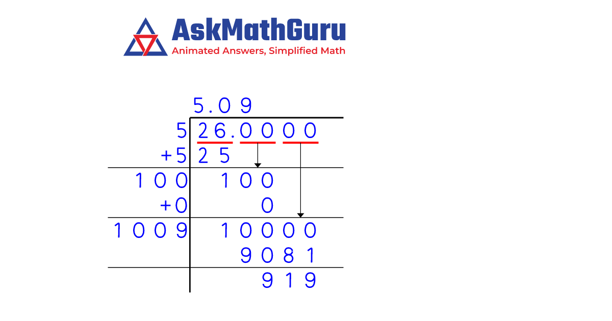 What is Square Root of 26 | Find square root of a number
