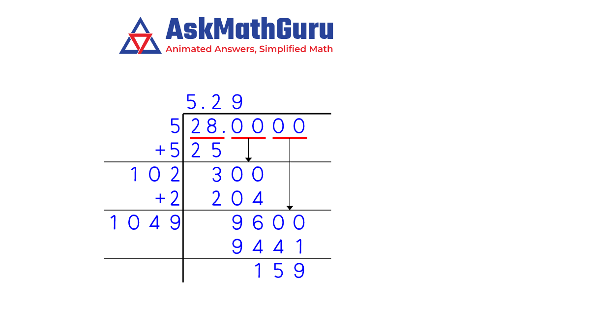 What is Square Root of 28 | Find square root of a number