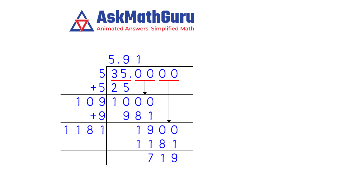 What is Square Root of 35 | Find square root of a number