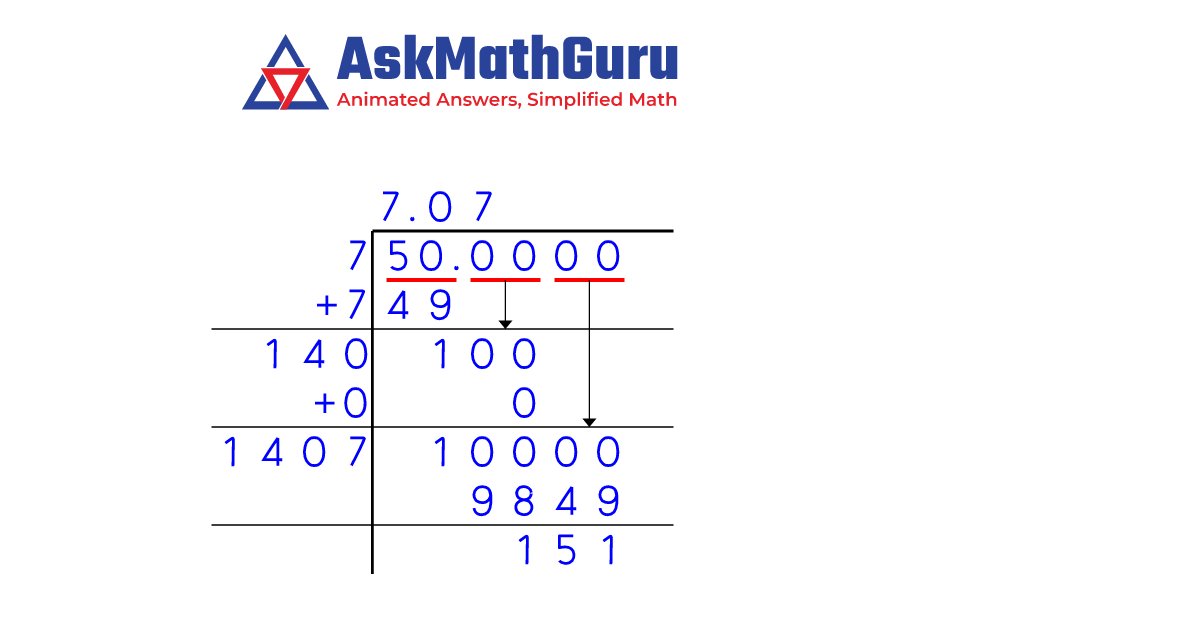 What is Square Root of 50 | Find square root of a number
