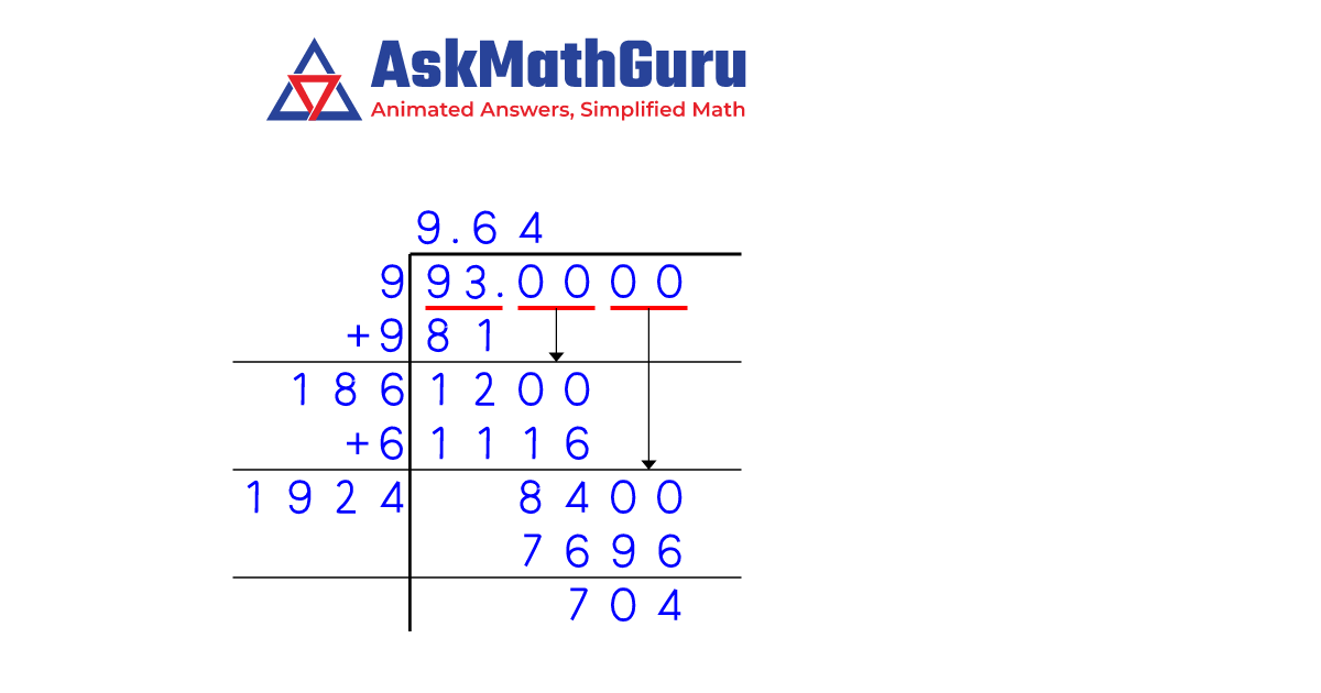 What is Square Root of 93 | Find square root of a number