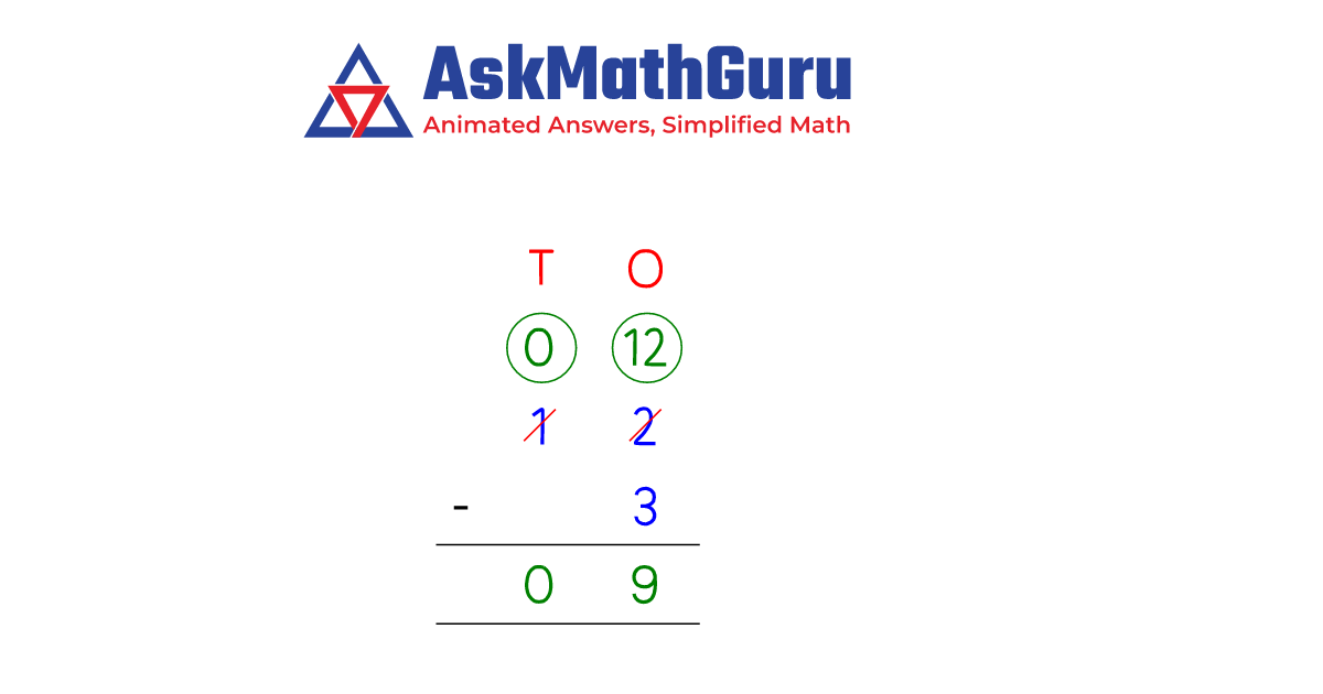 What is 12 minus 3 | Subtraction | Number Line, Place Value