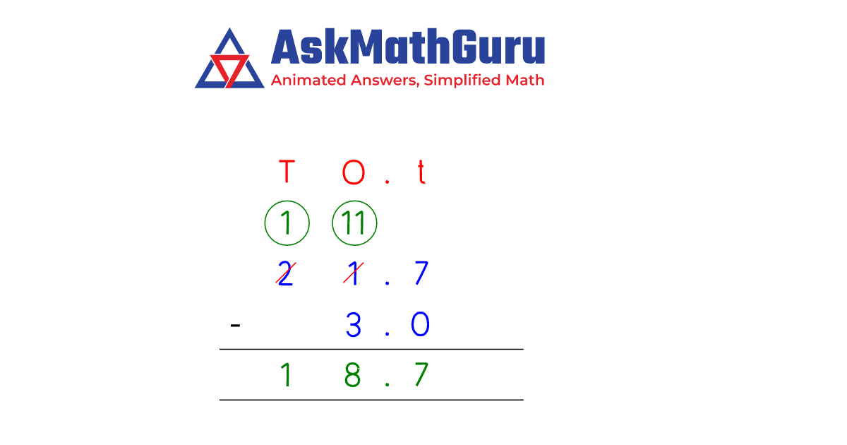 What is 21.7 minus 3 | Decimal numbers subtraction | AskMathGuru