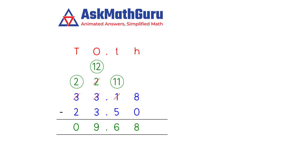 What is 33.18 minus 23.5 | Decimal numbers subtraction