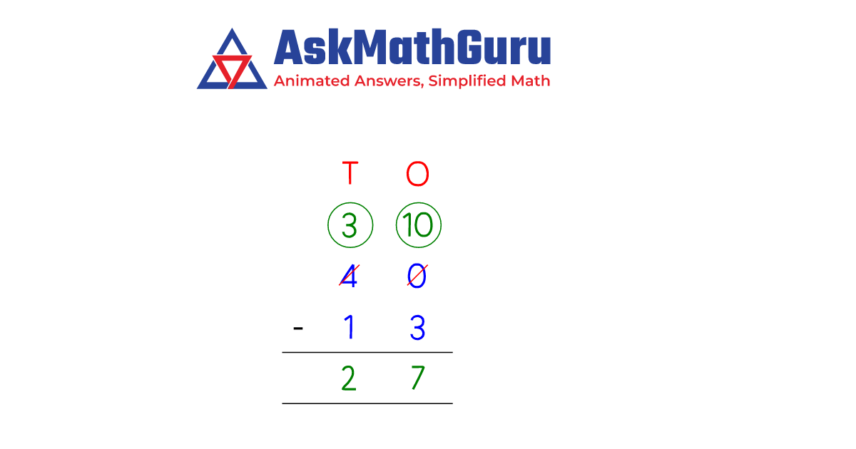 What is 40 minus 13 | Subtraction using place value